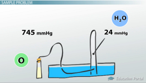 Water Displacement Gas