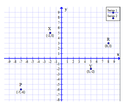 Math Coordinates: Definition & Concept | Study.com