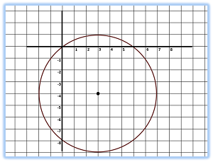 How to Find the Equation of a Circle - Video & Lesson Transcript ...