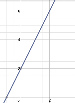 Writing Equivalent Expressions: Definition & Examples | Study.com