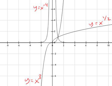Graphs: Types, Examples & Functions - Video & Lesson Transcript | Study.com