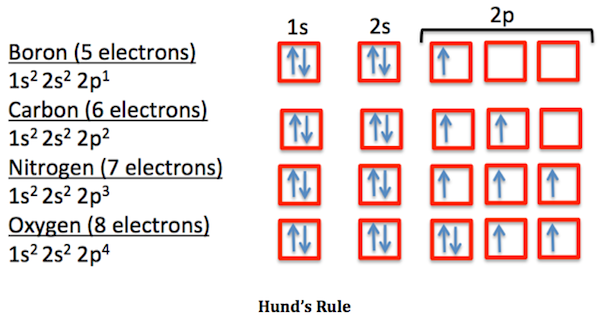 Ground State Electron Configuration: Definition & Example - Video ...