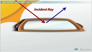 What Is The Incident Ray