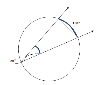 Intercepted Arc: Definition & Formula - Video & Lesson Transcript ...