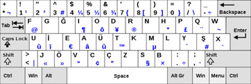 What is a QWERTY Keyboard? - Definition & Layout | Study.com