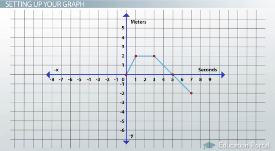 Representing Kinematics with Graphs - Video & Lesson Transcript | Study.com