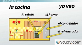 Labled Spanish House Vocabulary Label The Rooms Of A School In Spanish