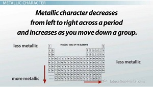 Metallic Character Periodic Table Trends In The Periodic Table