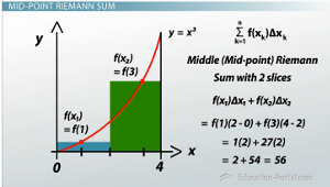 How to Identify and Draw Left, Right and Middle Riemann Sums - Video ...