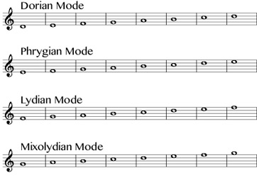 Diatonic Scale: Definition & Patterns | Study.com