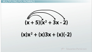 How to Add, Subtract and Multiply Polynomials - Video & Lesson ...
