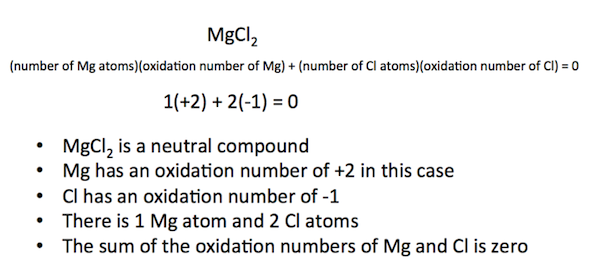 Oxidation Number: Definition, Rules & Examples | Study.com