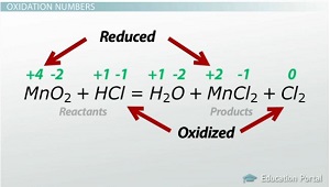 Assigning Oxidation Numbers to Elements in a Chemical Formula - Video ...
