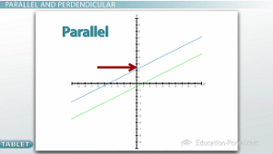 How to Write a Linear Equation - Video & Lesson Transcript | Study.com
