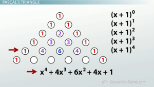 What is the Binomial Theorem? - Video & Lesson Transcript | Study.com
