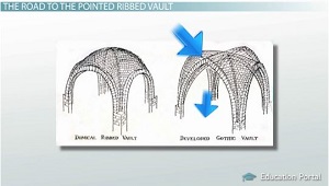 Gothic Architecture: Style, Characteristics & History - Video & Lesson ...