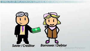 Effects of Inflation on Suppliers and Demanders - Video & Lesson ...