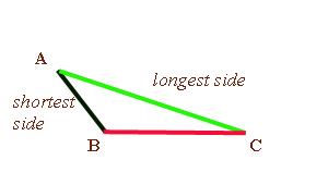 What is a Scalene Triangle? - Definition, Properties & Examples - Video ...