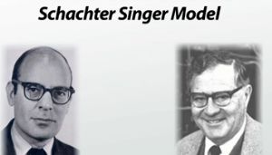 Theories of Emotion - Video & Lesson Transcript | Study.com