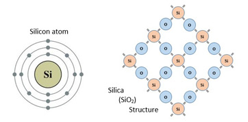What is Silicon? - Properties, Uses & Quiz | Study.com
