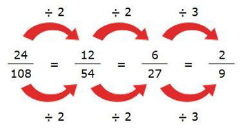 Simplifying Fractions: Examples, Lesson & Quiz | Study.com