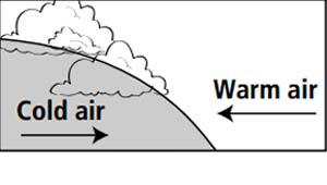 Weather: Definition, Types & Quiz | Study.com