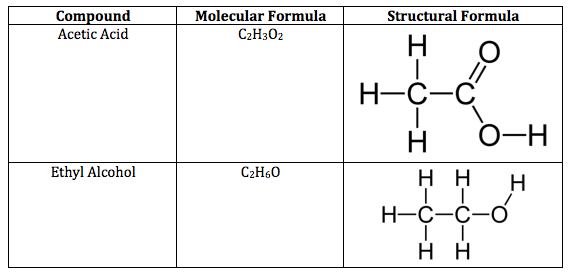 Structural Formula: Definition & Examples - Video & Lesson Transcript ...