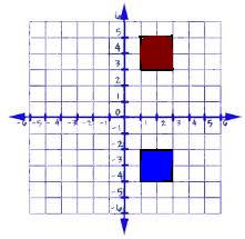 What is Translation in Math? - Definition, Examples, & Terms - Video ...