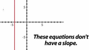 Graphing Undefined Slope, Zero Slope and More - Video & Lesson ...