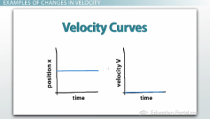 Slopes and Rate of Change - Video & Lesson Transcript | Study.com