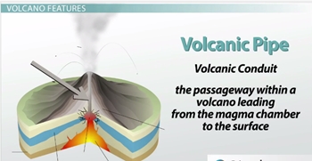 Volcanic Landforms: Types & Formation - Video & Lesson Transcript ...