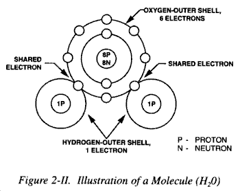 Water Molecule Diagram Electrons The Five Occupied (negative Electron