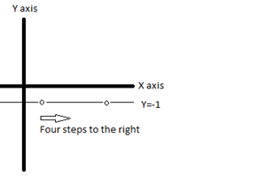 What are Horizontal Lines? - Definition & Equations - Video & Lesson ...