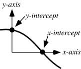 X-Intercept: Definition & Overview | Study.com