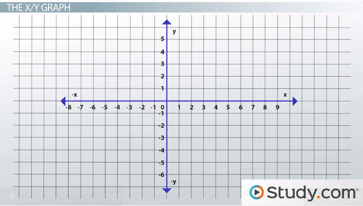 Representing Kinematics with Graphs - Video & Lesson Transcript | Study.com