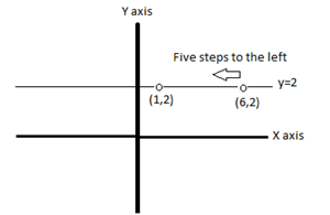 What are Horizontal Lines? - Definition & Equations - Video & Lesson ...
