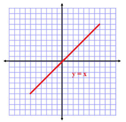 How to Graph Reflections Across Axes, the Origin, and Line y=x - Video ...